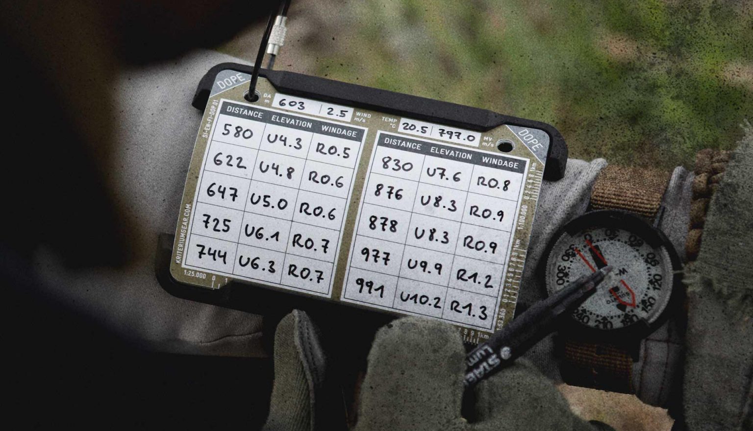 Long Range Data Cards – Kriterium Long Range Gear