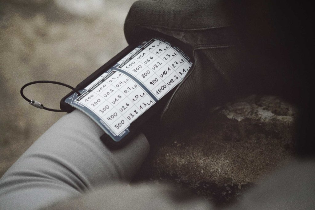 Data Card Armboard – Kriterium Long Range Gear