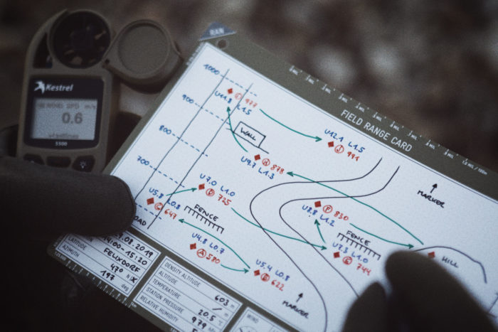 Field Reference Card – Kriterium Long Range Gear