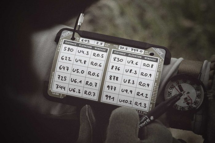 Long Range Data Cards – Kriterium Long Range Gear